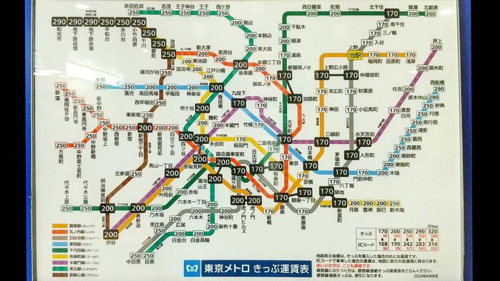 El Transporte Urbano en Tokio
